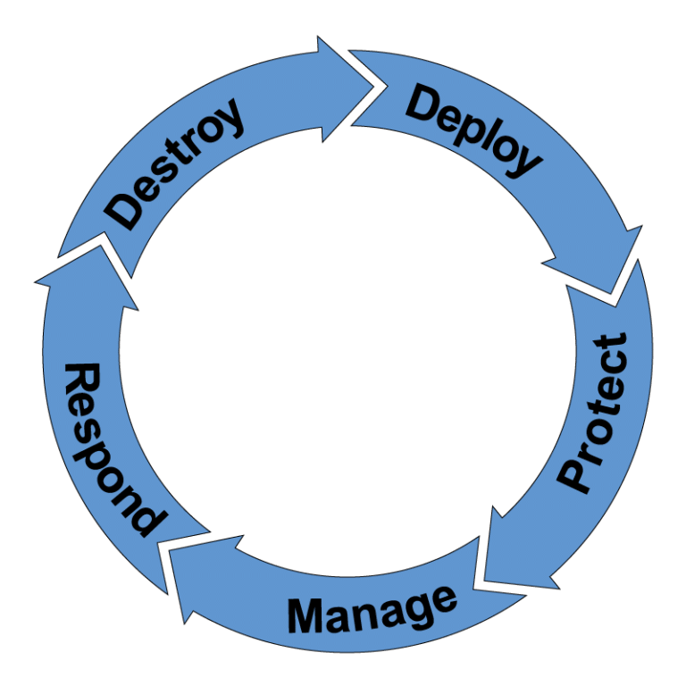 Beyond Static Risk Registers: Continuous Exposure for SMBs